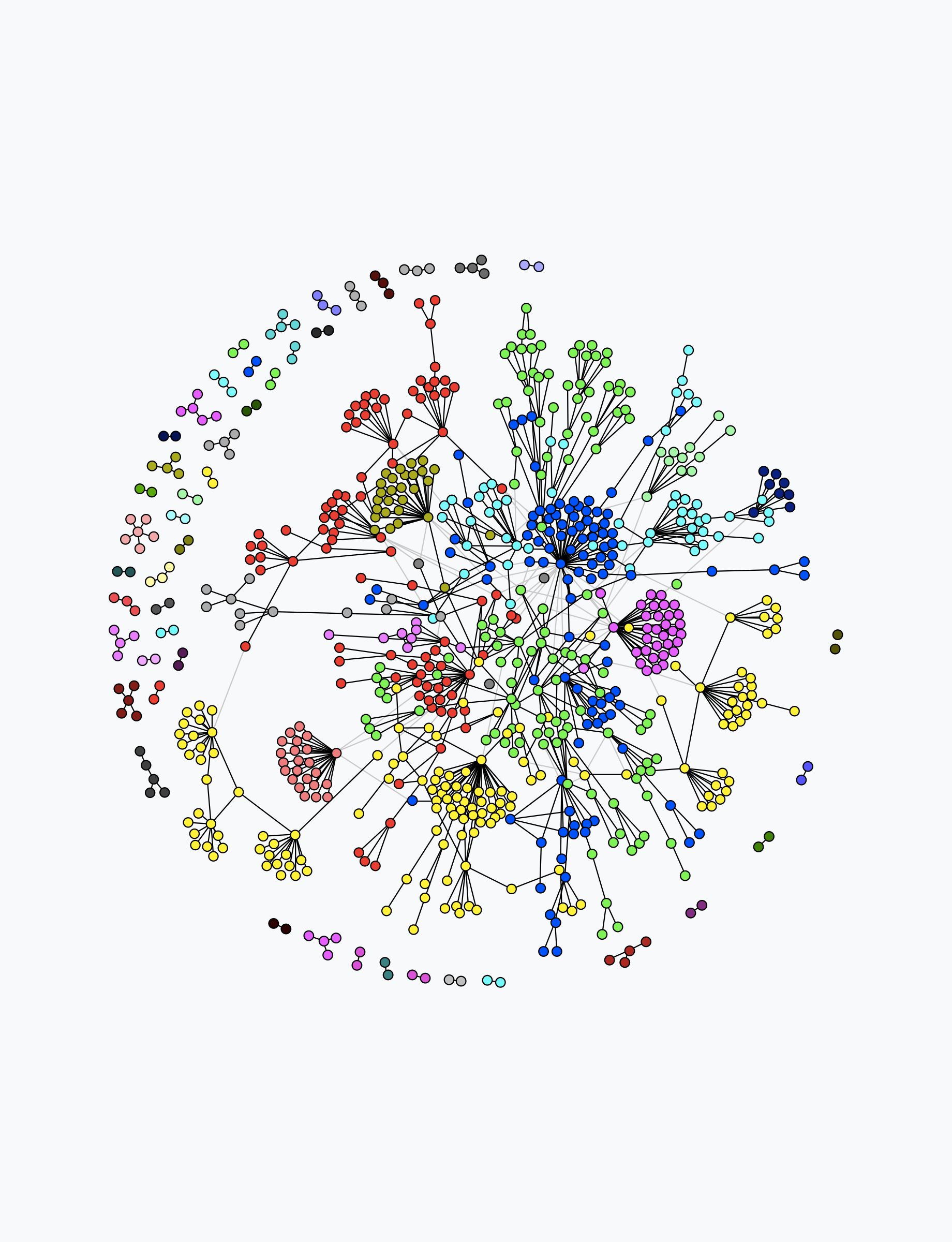 Community detection in social networks - Agence Web Kernix Community detection in social networks - Agence Web Kernix